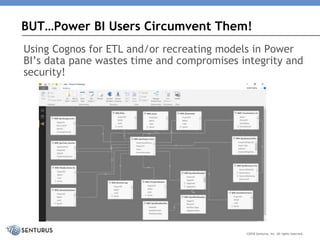 Connect Power BI & Tableau to Cognos Data | PPTX