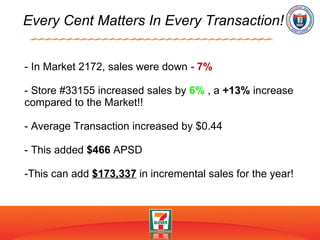 Increasing Average Transactions | PPT | Sales | Business