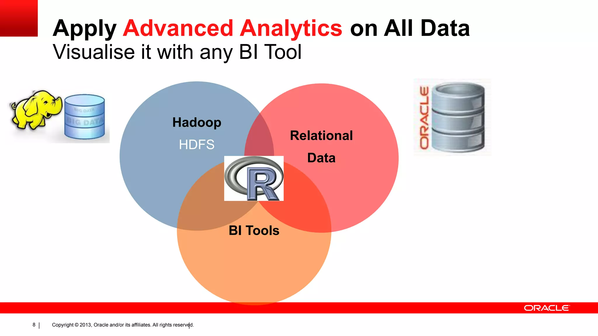 User 2013-oracle-big-data-analytics-1971985 | PPT