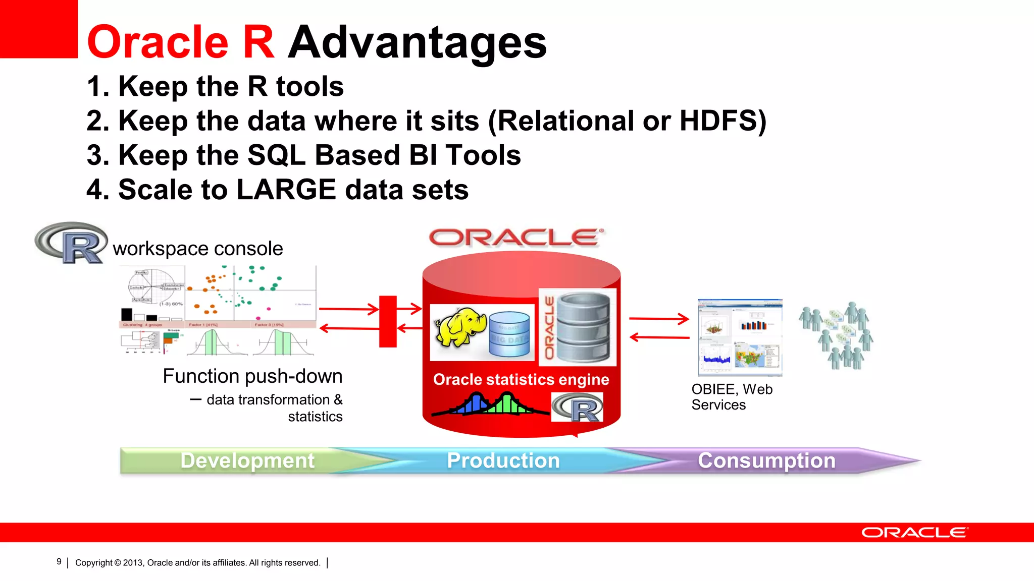 User 2013-oracle-big-data-analytics-1971985 | PPT