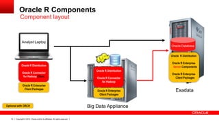 User 2013-oracle-big-data-analytics-1971985 | PPT