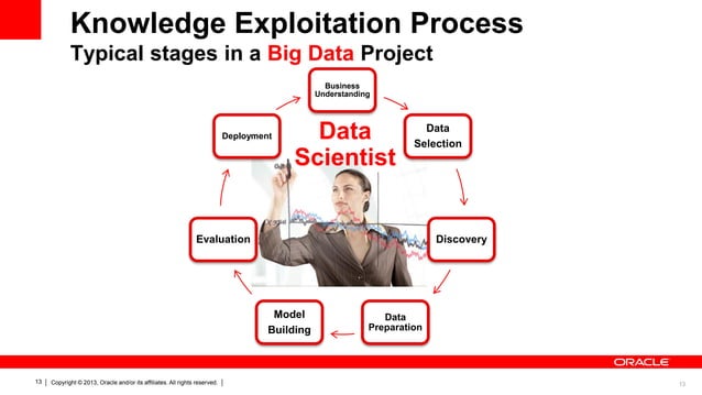 User 2013-oracle-big-data-analytics-1971985 | PPT