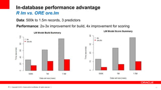 User 2013-oracle-big-data-analytics-1971985 | PPT