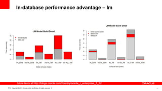 User 2013-oracle-big-data-analytics-1971985 | PPT