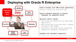 User 2013-oracle-big-data-analytics-1971985 | PPT