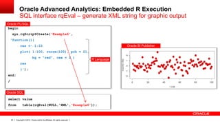User 2013-oracle-big-data-analytics-1971985 | PPT