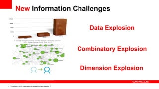 User 2013-oracle-big-data-analytics-1971985 | PPT