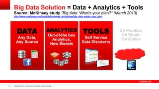 User 2013-oracle-big-data-analytics-1971985 | PPT