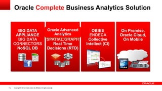 User 2013-oracle-big-data-analytics-1971985 | PPT
