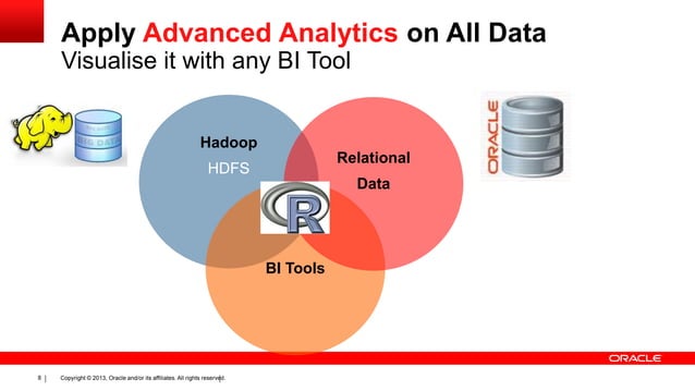 User 2013-oracle-big-data-analytics-1971985 | PPT