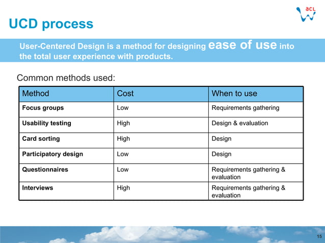 User centered Design | PPT