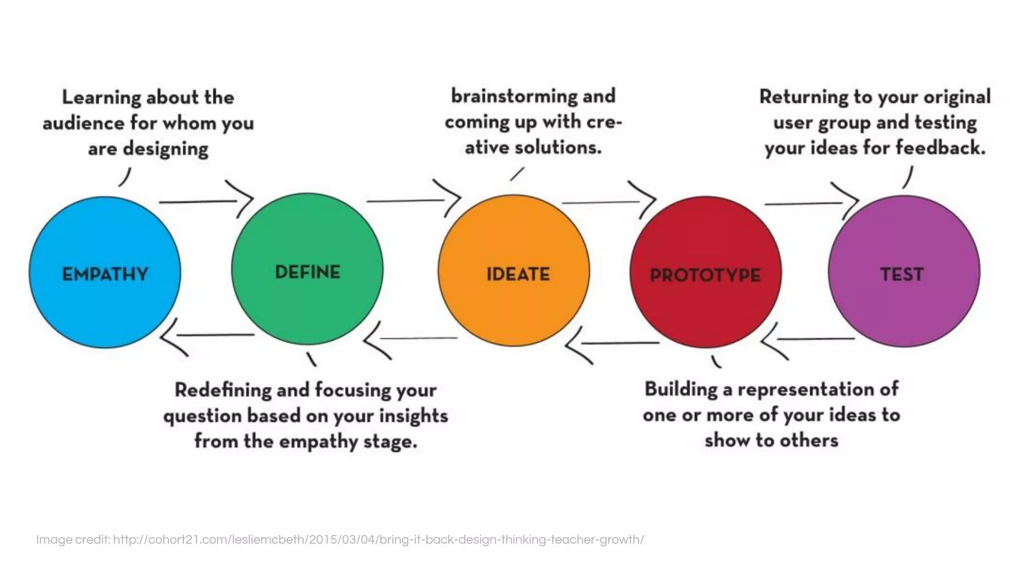Developing Dashboards with User-Centered Design | PPT