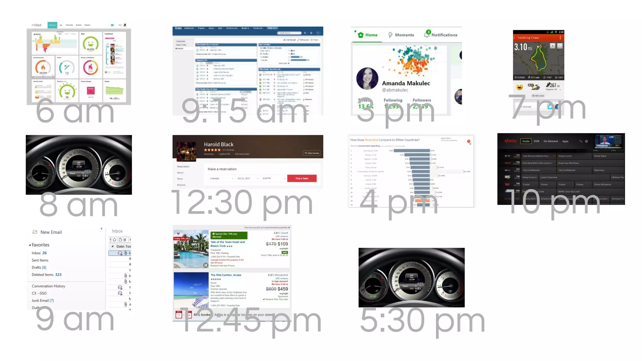 Developing Dashboards with User-Centered Design | PPT