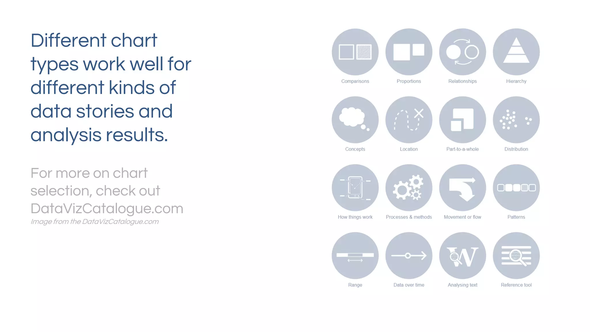 Developing Dashboards with User-Centered Design | PPT