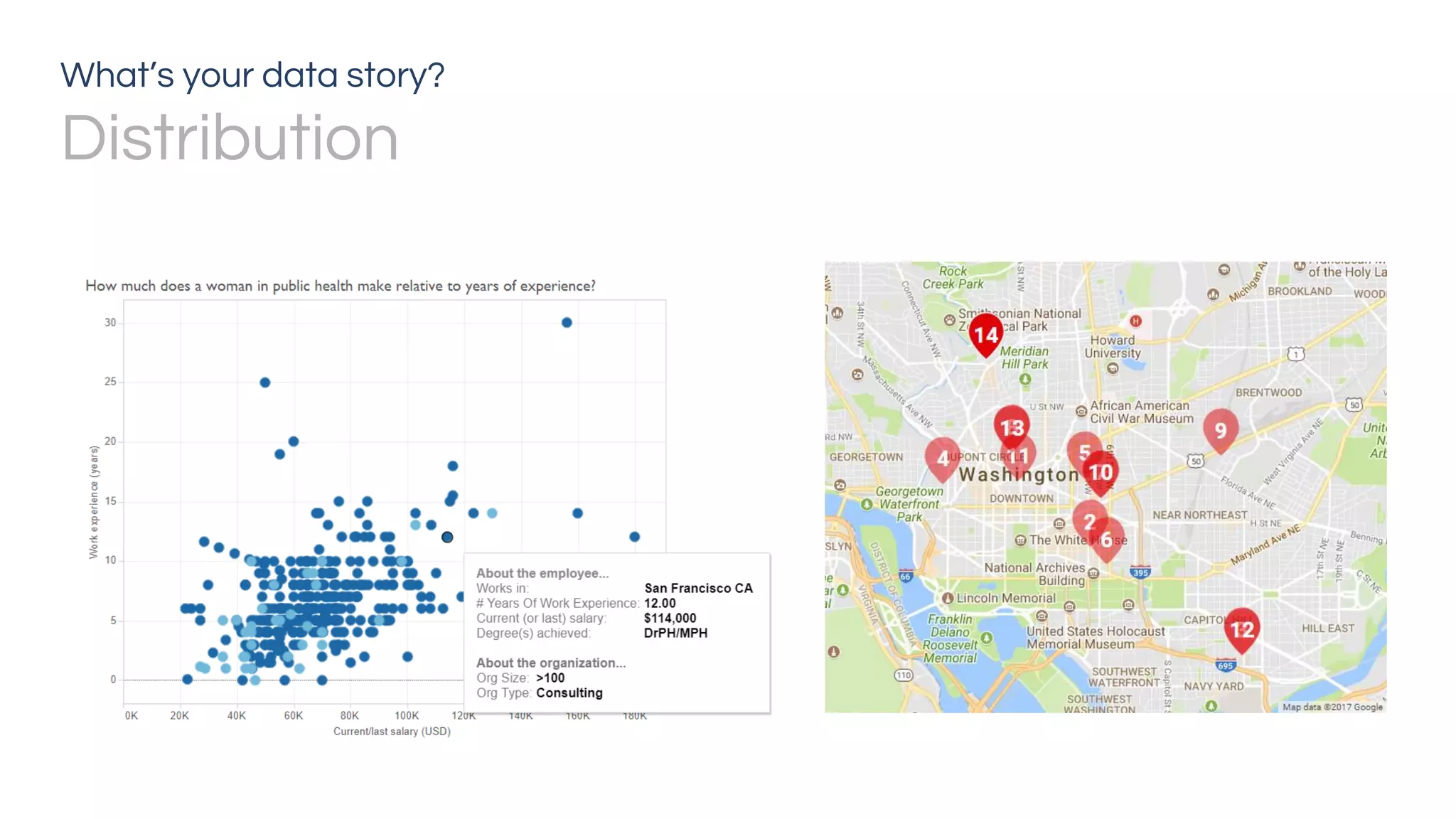 Developing Dashboards with User-Centered Design | PPT