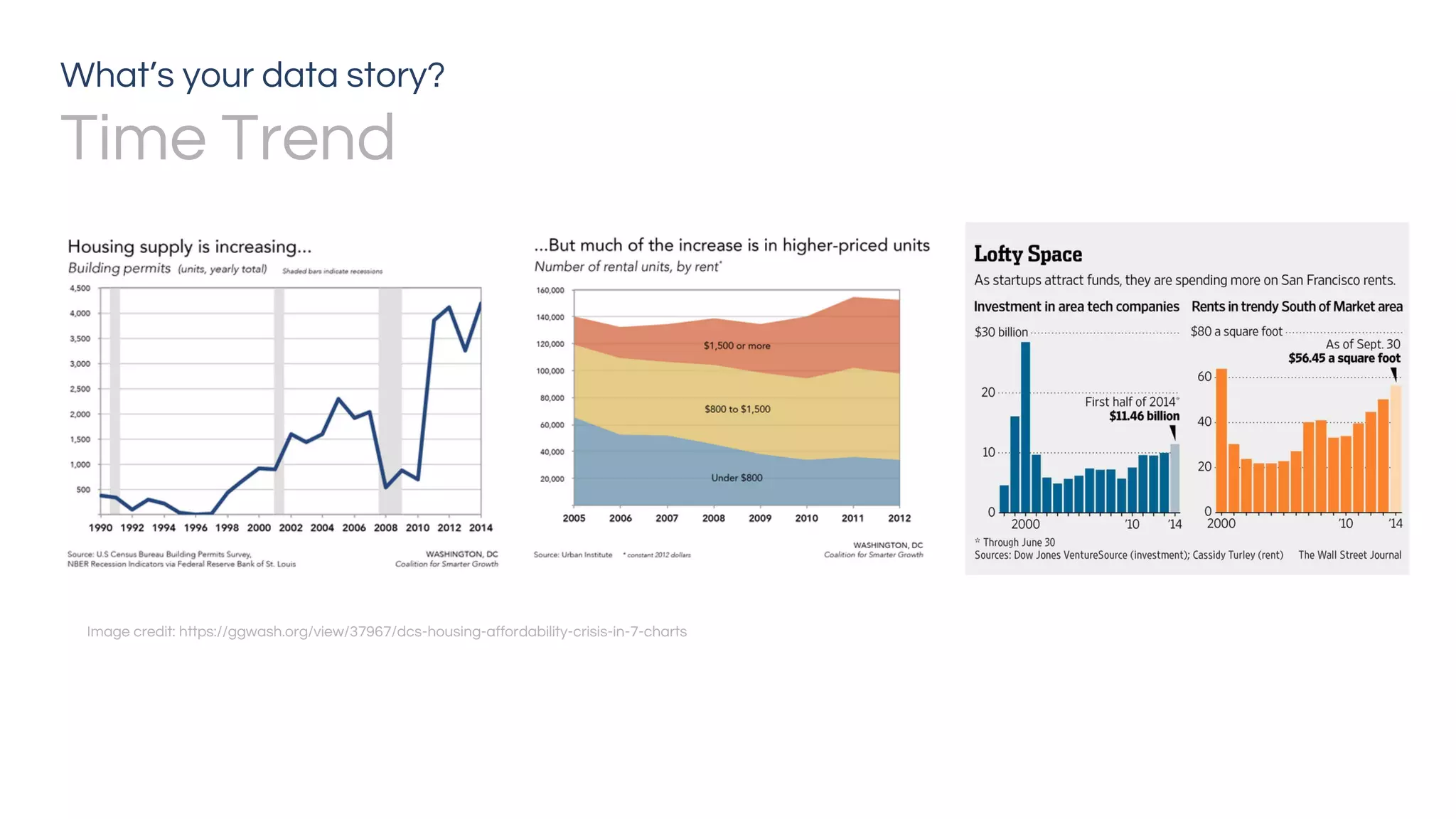 Developing Dashboards with User-Centered Design | PPT