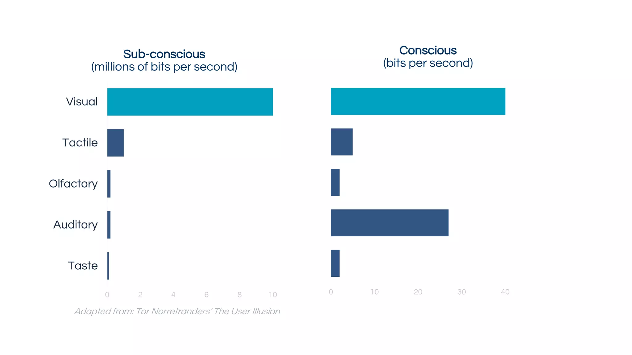 Developing Dashboards with User-Centered Design | PPT