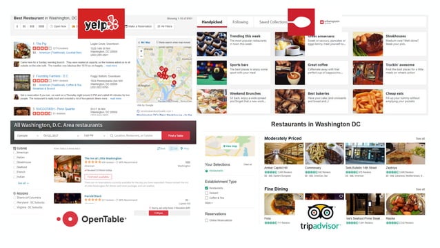 Developing Dashboards with User-Centered Design | PPT