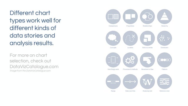 Developing Dashboards with User-Centered Design | PPT