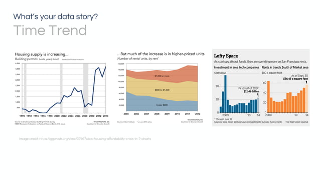 Developing Dashboards with User-Centered Design | PPT