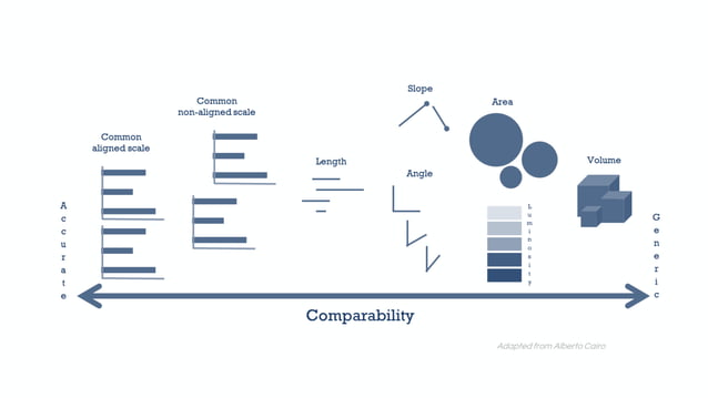 Developing Dashboards with User-Centered Design | PPT