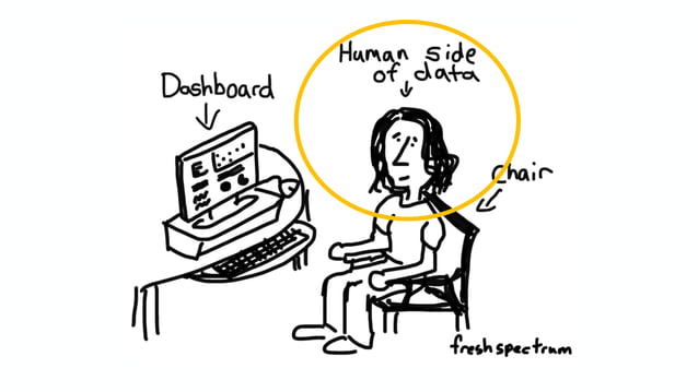 Developing Dashboards with User-Centered Design | PPT