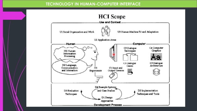 User-Centered System Design (UCSD) & Advanced.pptx