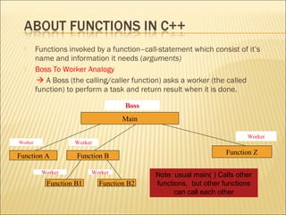 User defined functions | PPT