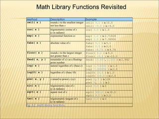 User defined functions | PPT
