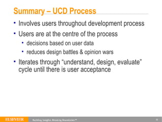 User Driven Development for NFAIS | PPT