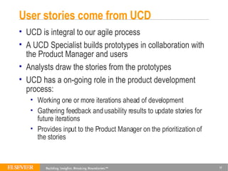 User Driven Development for NFAIS | PPT