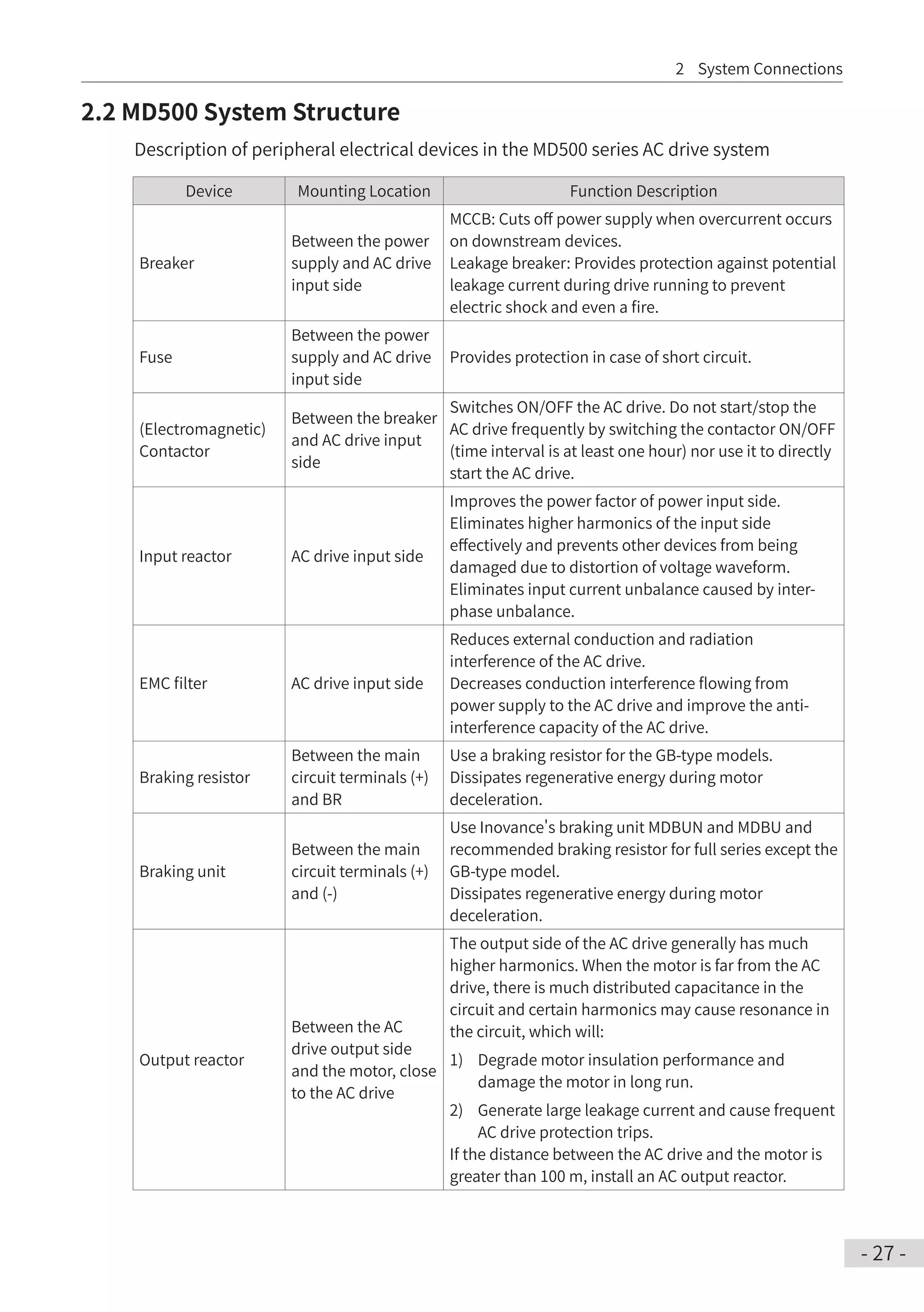 Catalog biến tần Inovance MD500 | PDF