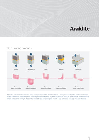 Adhesives technology - User guide | PDF