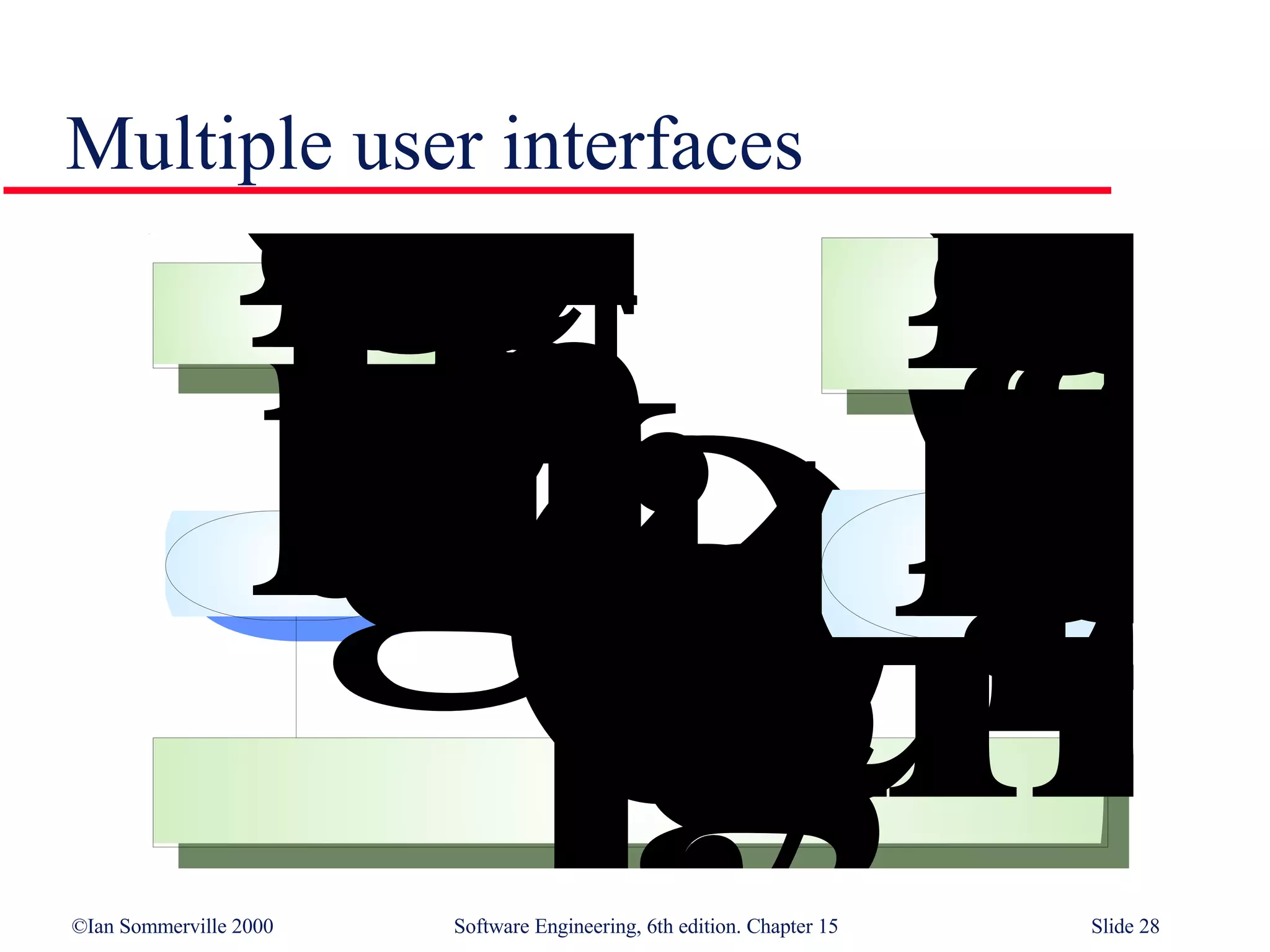 User Interface Design In Software Engineering Se15 Ppt Operating Systems Computer Software