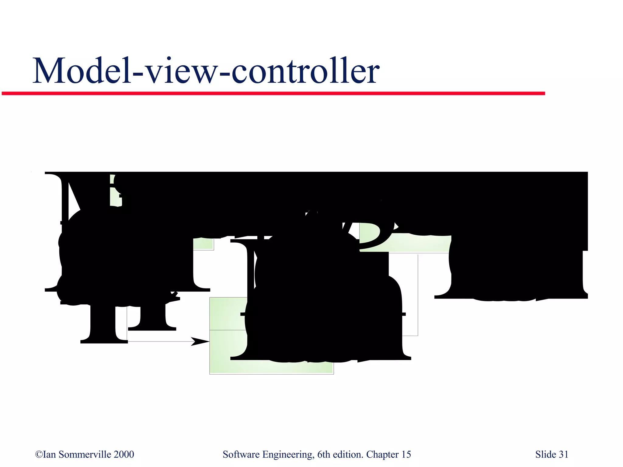 User Interface Design In Software Engineering Se15 Ppt Operating Systems Computer Software