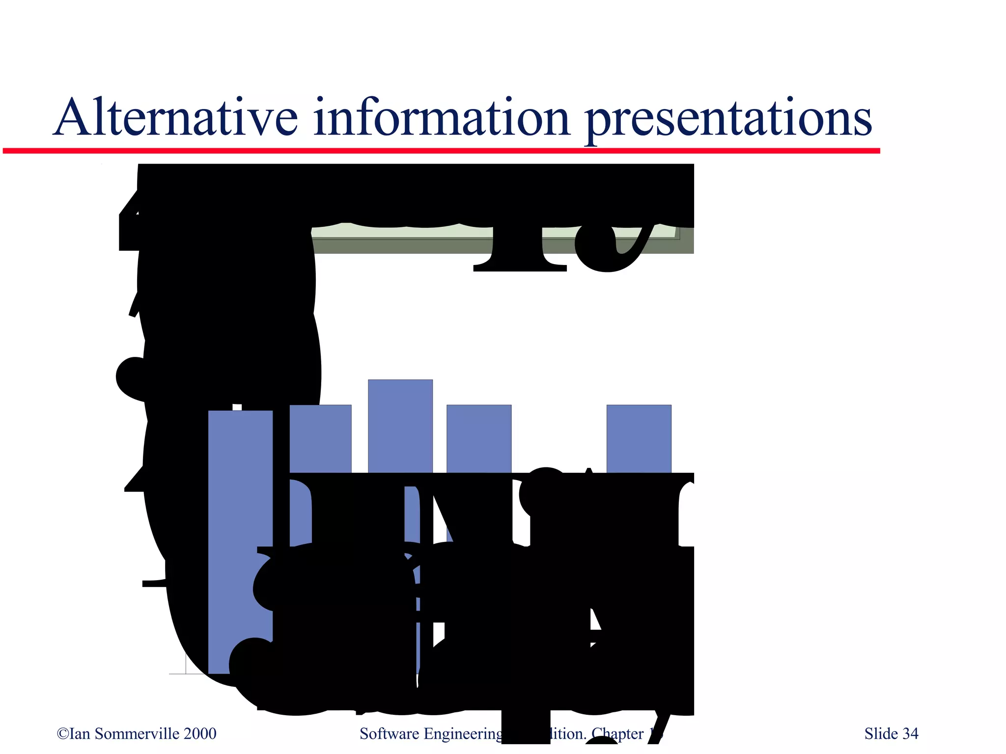 User Interface Design In Software Engineering Se15 Ppt Operating Systems Computer Software
