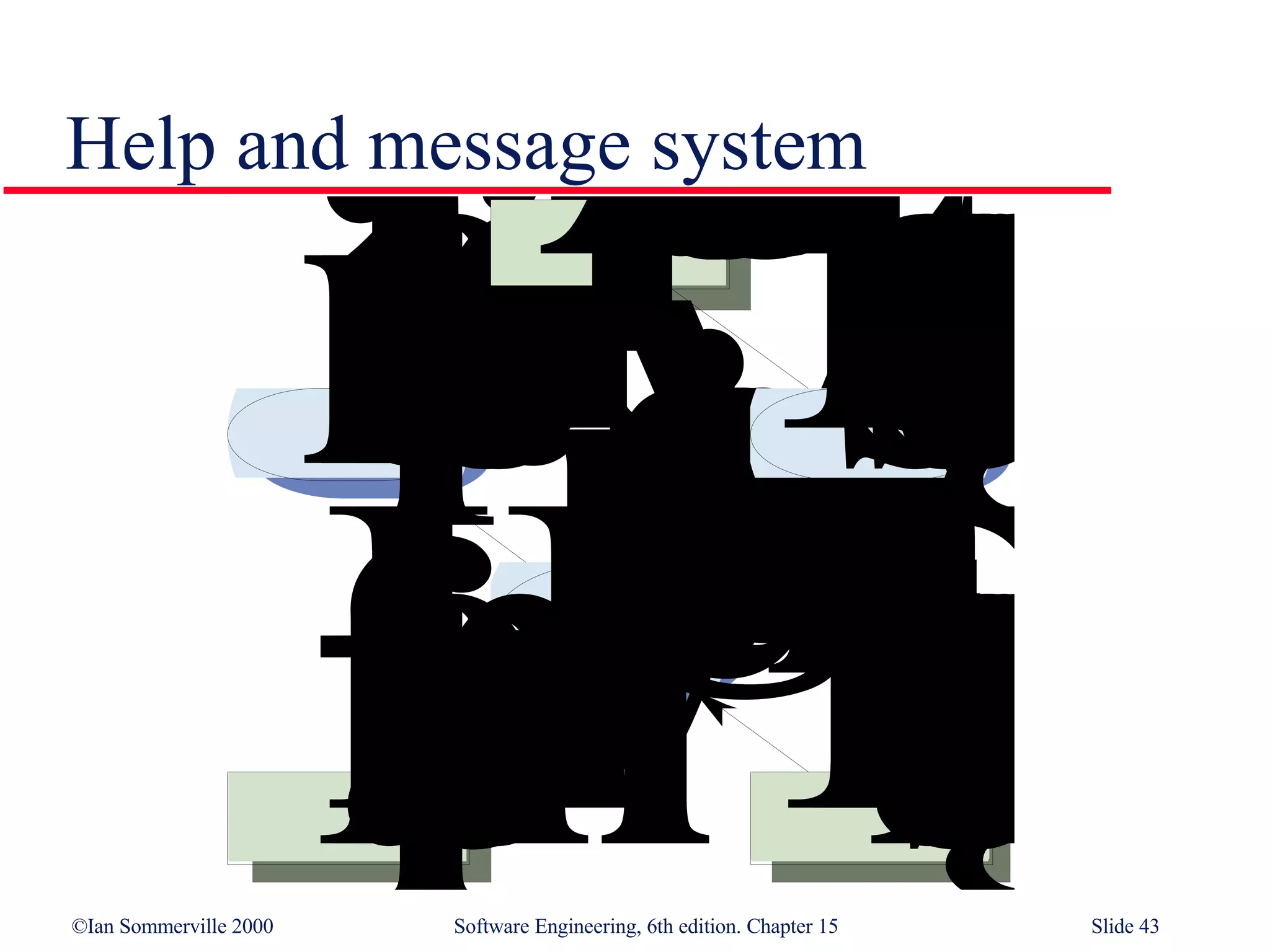 User Interface Design In Software Engineering Se15 Ppt Operating Systems Computer Software