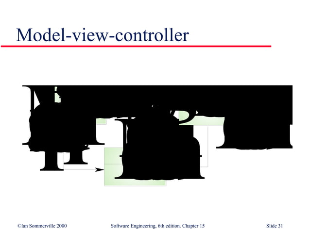 User Interface Design In Software Engineering Se15 Ppt Operating Systems Computer Software