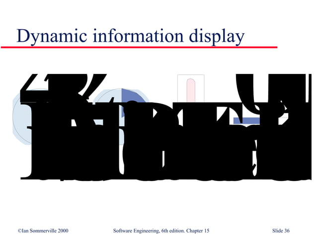 User Interface Design in Software Engineering SE15 | PPT | Operating ...