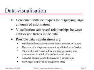 User Interface Design in Software Engineering SE15 | PPT