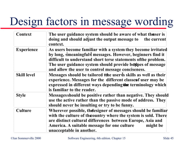 User Interface Design in Software Engineering SE15 | PPT | Operating ...