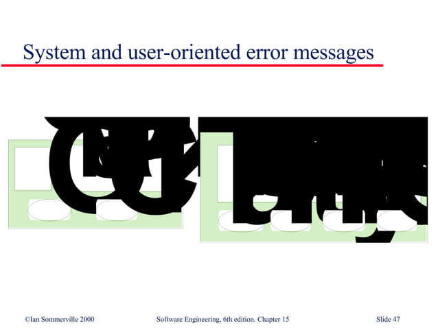 User Interface Design in Software Engineering SE15 | PPT | Operating ...