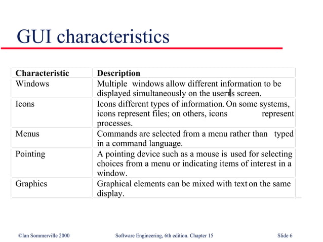 User Interface Design in Software Engineering SE15 | PPT | Operating Systems | Computer Software ...
