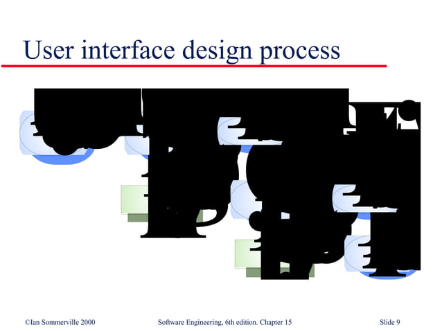 User Interface Design in Software Engineering SE15 | PPT | Operating ...