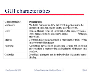 User Interface Design in Software Engineering SE15 | PPT