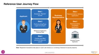 MyInfo User Journey-Sample(assisted) | PPT