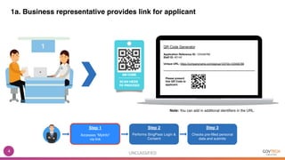 MyInfo User Journey-Sample(assisted) | PPT