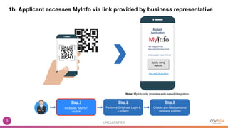 MyInfo User Journey-Sample(assisted) | PPT