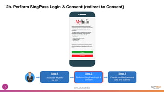MyInfo User Journey-Sample(assisted) | PPT