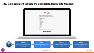 MyInfo User Journey-Sample(joint) | PDF